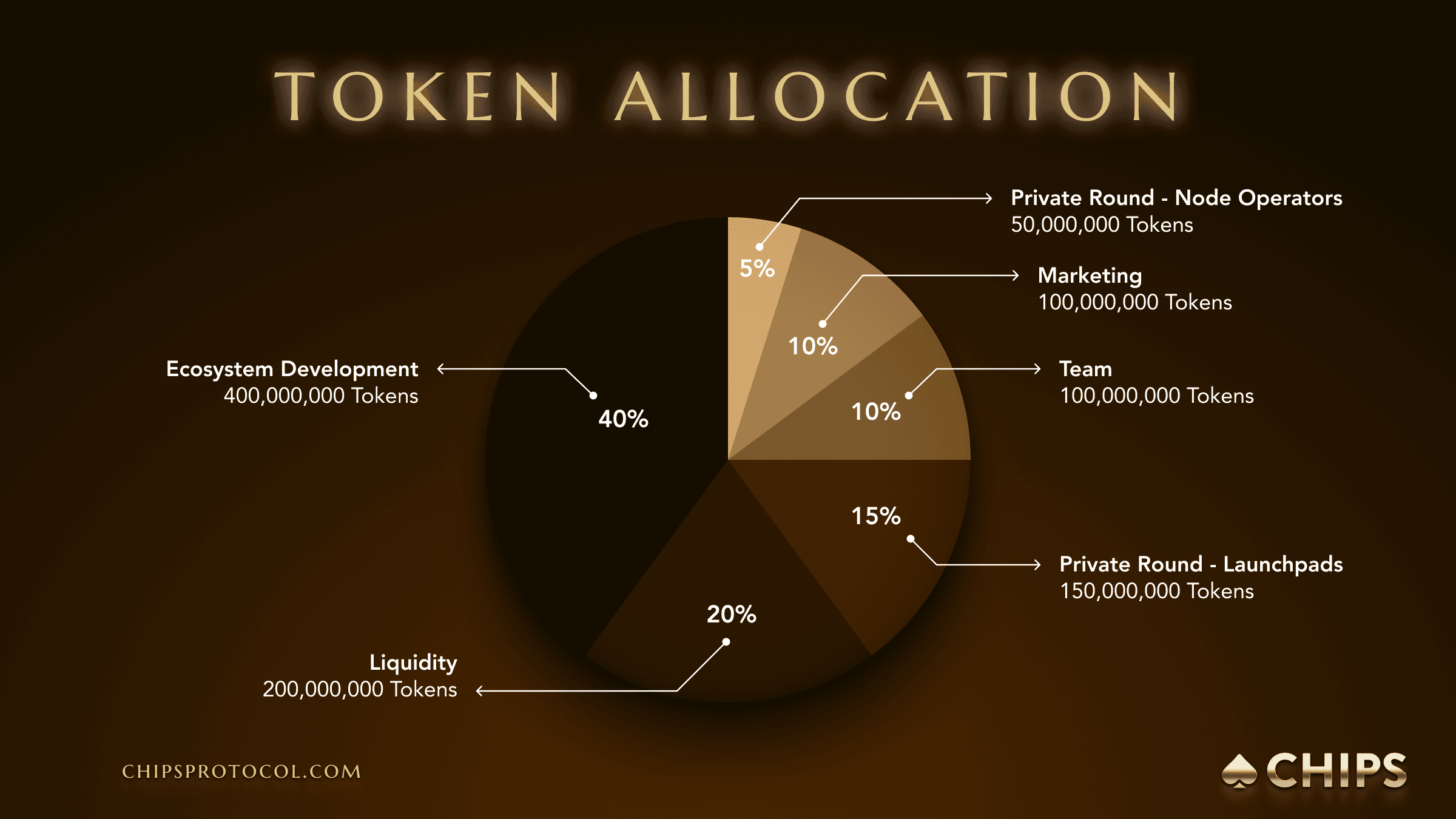 CHIPS Protocol | Polkastarter