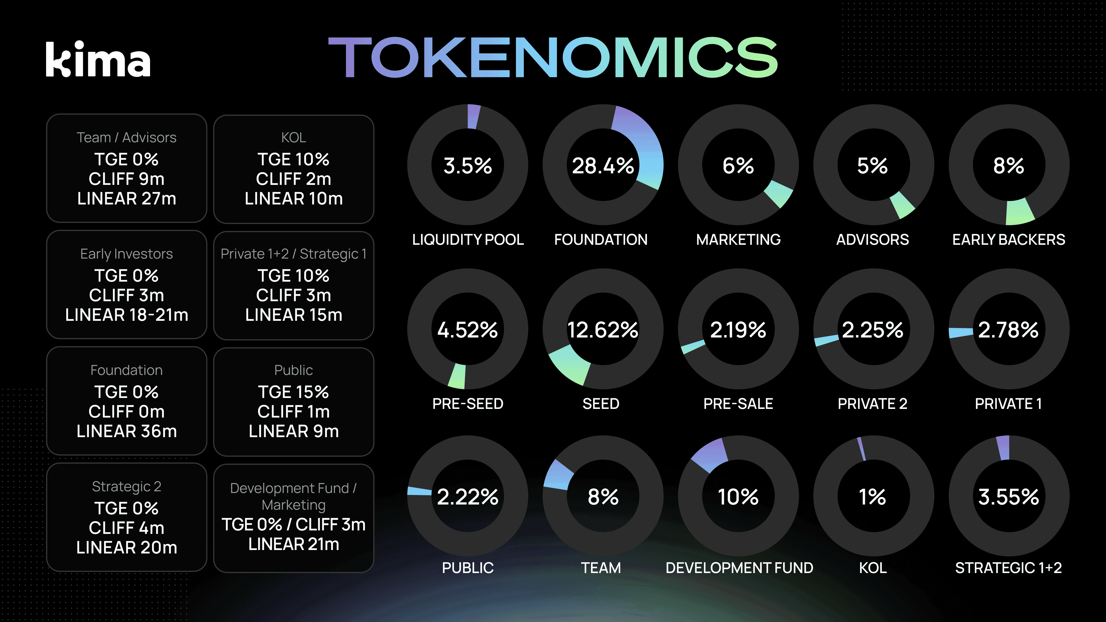 Kima Network IDO on Polkastarter | Polkastarter