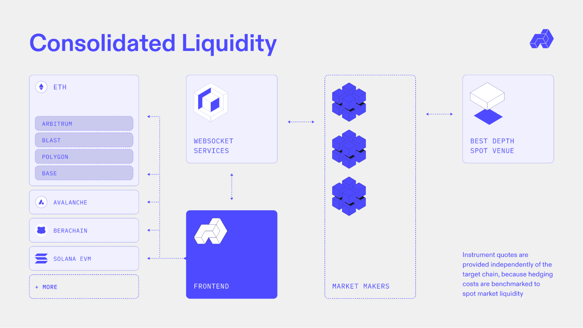 Arrow Markets IDO on Polkastarter | Polkastarter