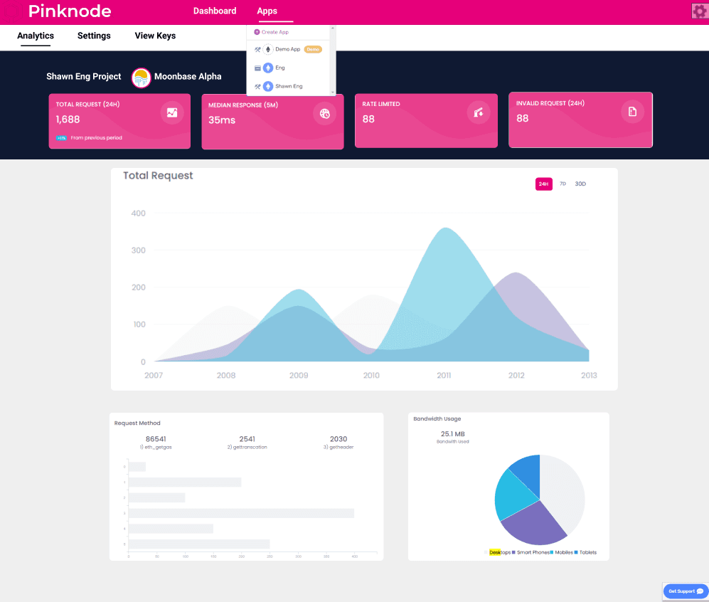 Pinknode | Polkastarter