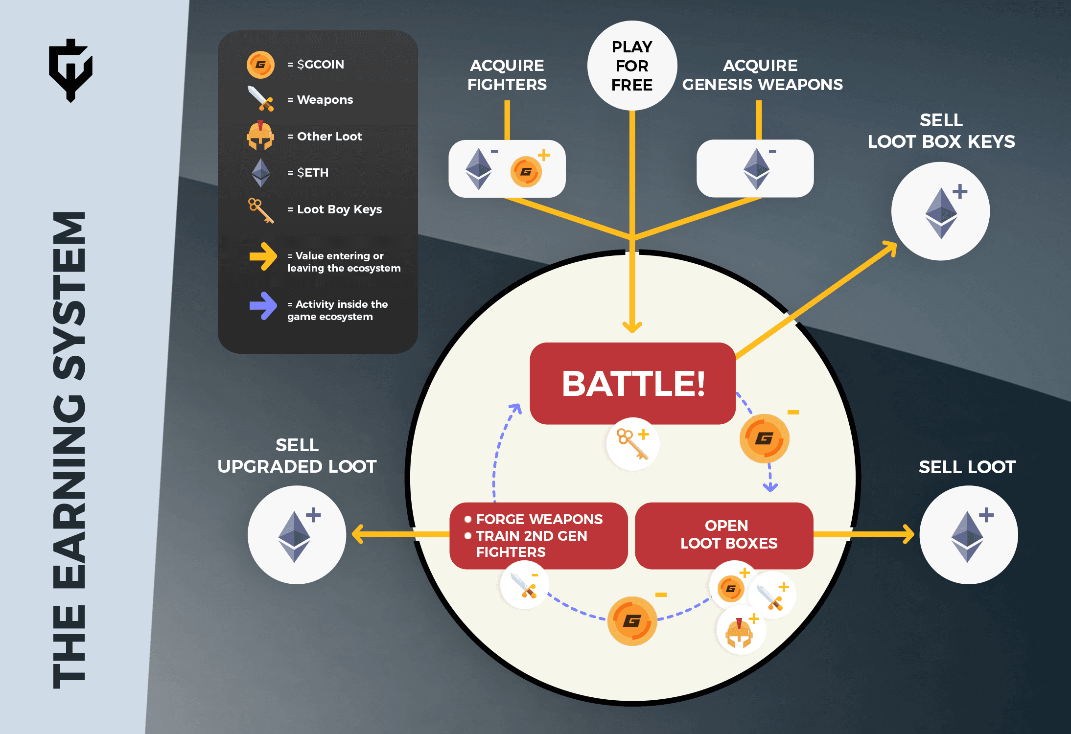 Galaxy Fight Club | Polkastarter